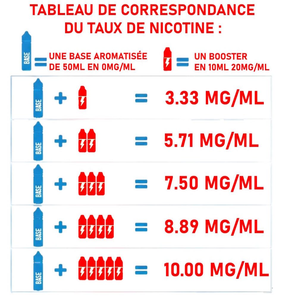 E-Liquide Origins 50ml Vap Nation - Mono Arôme Ecig 0mg - SmokingBox