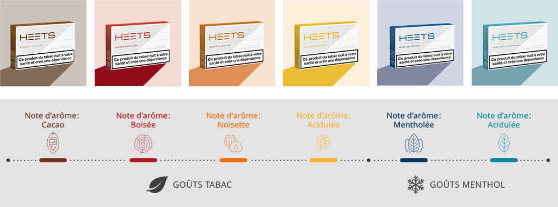 Comparatif des Sticks HEETS et TEREA IQOS avec leurs alternatives ...